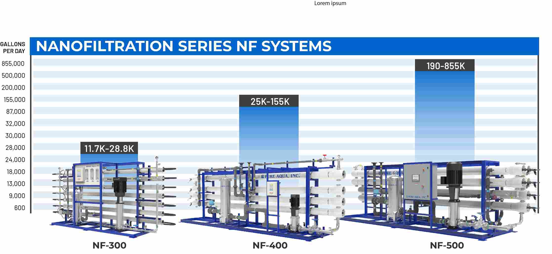 NANO FILTRATION SYSTEMS – aquapurehitech-australia.com
